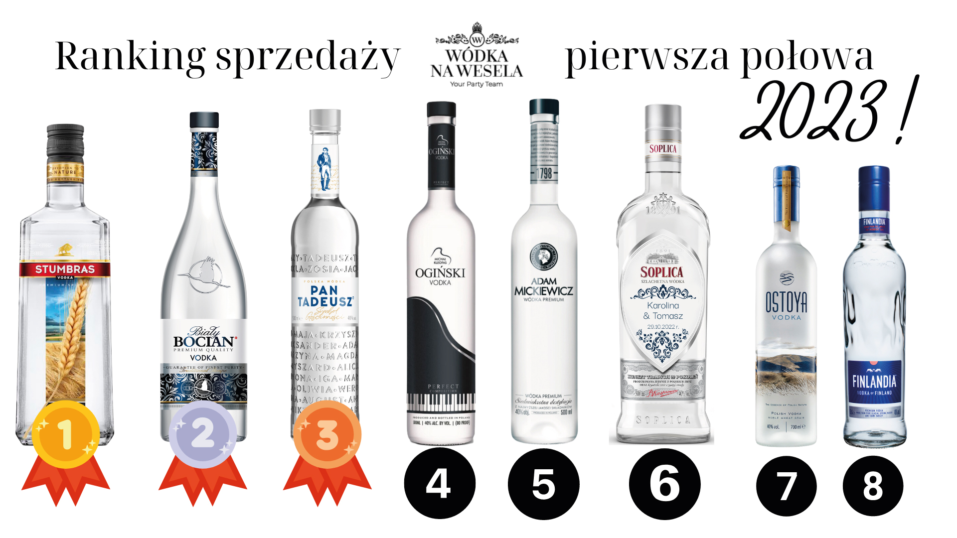 Ranking najczęściej wybieranych wódek 1 połowa 2023r. - Wodka na Wesela